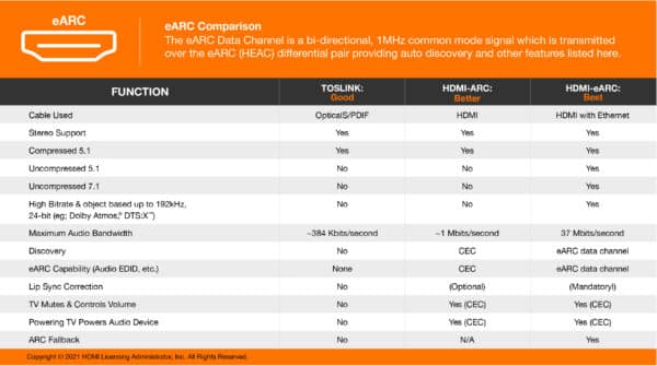 What is HDMI eARC? eARC vs ARC Tech Fully Explained Guide