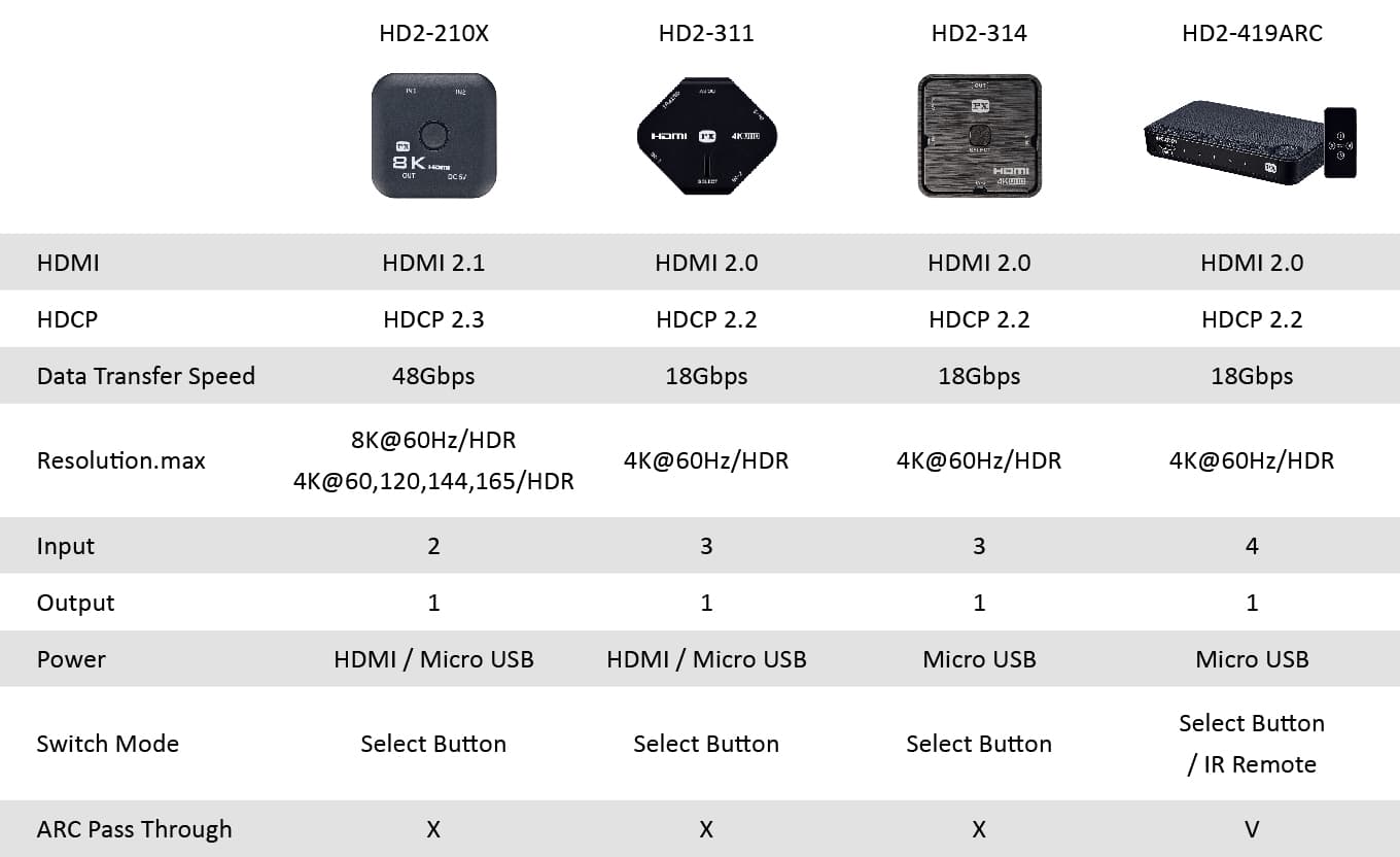 8K 2-in-1-out HDMI Switch for Gaming-Trans Electric