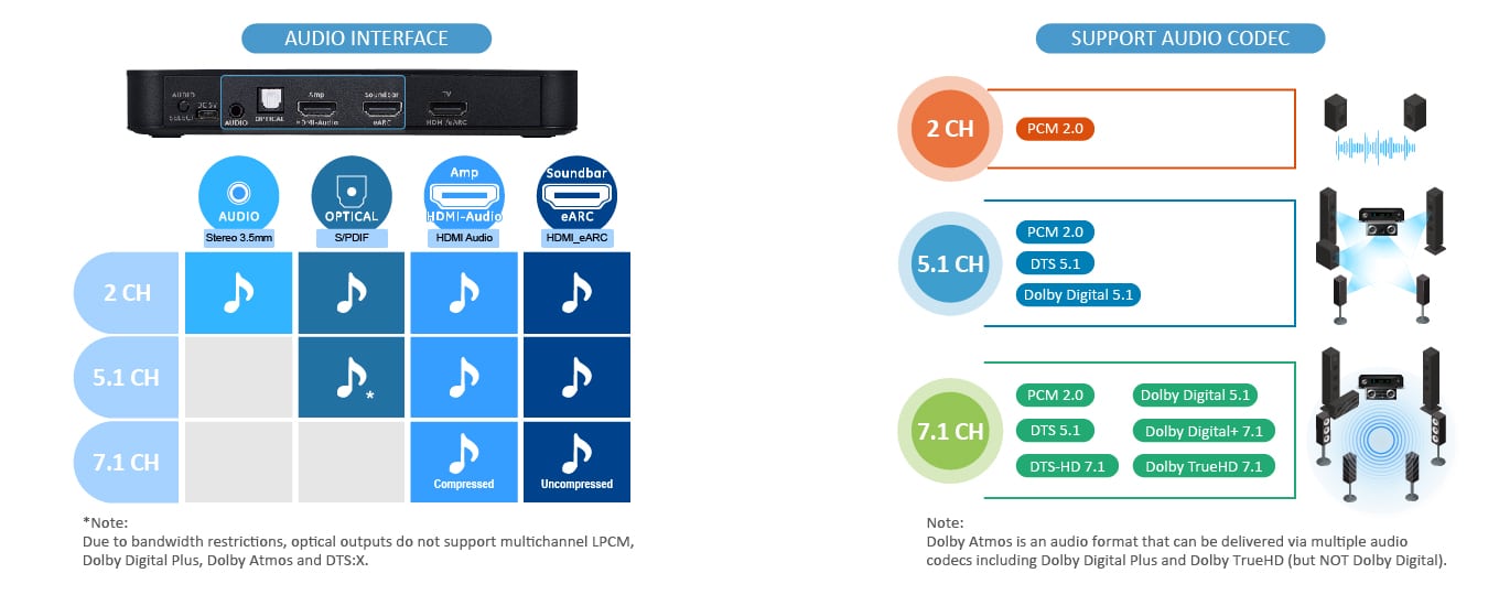 HDMI audio extractor |HDMI to eARC| Dolby vision |Atmos