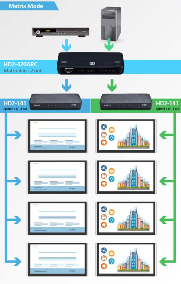Informational Video Wall - TRANS ELECTRIC CO., LTD. Informational Video ...