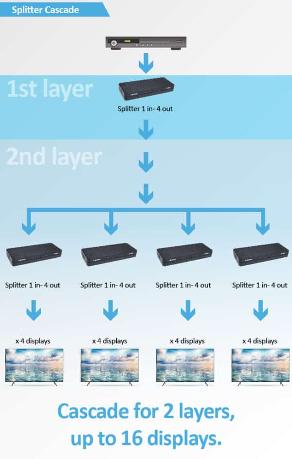 Informational Video Wall - TRANS ELECTRIC CO., LTD. Informational Video ...