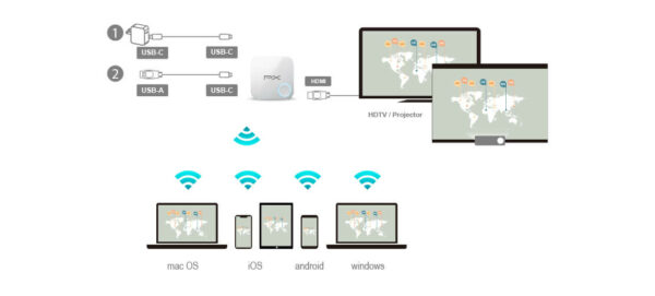 4K Wireless display adaptor| supports Miracast, Airplay, wireless display.