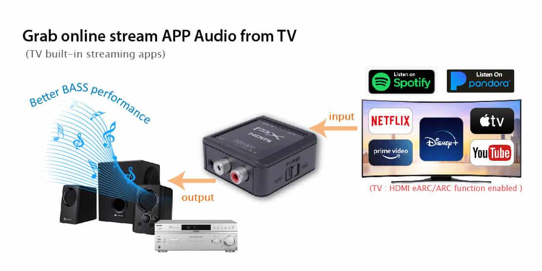HDMI 2.1 eARC audio extractor | Analog audio convertor / adapter